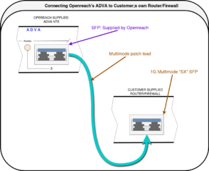 Ethernet Port Settings - AAISP Support Site